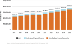 Outsourcing Philippines | MicroSourcing